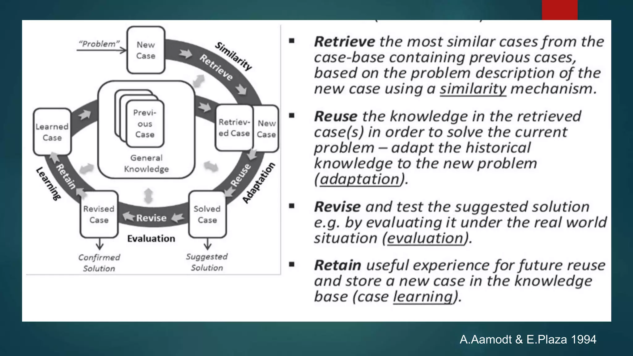 Case based learning (1) checked | PPTX