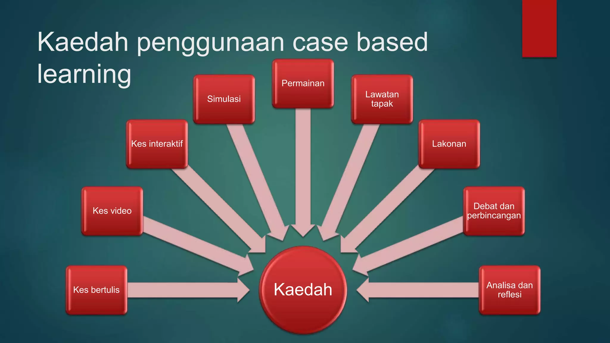 Case Based Learning 1 Checked Ppt