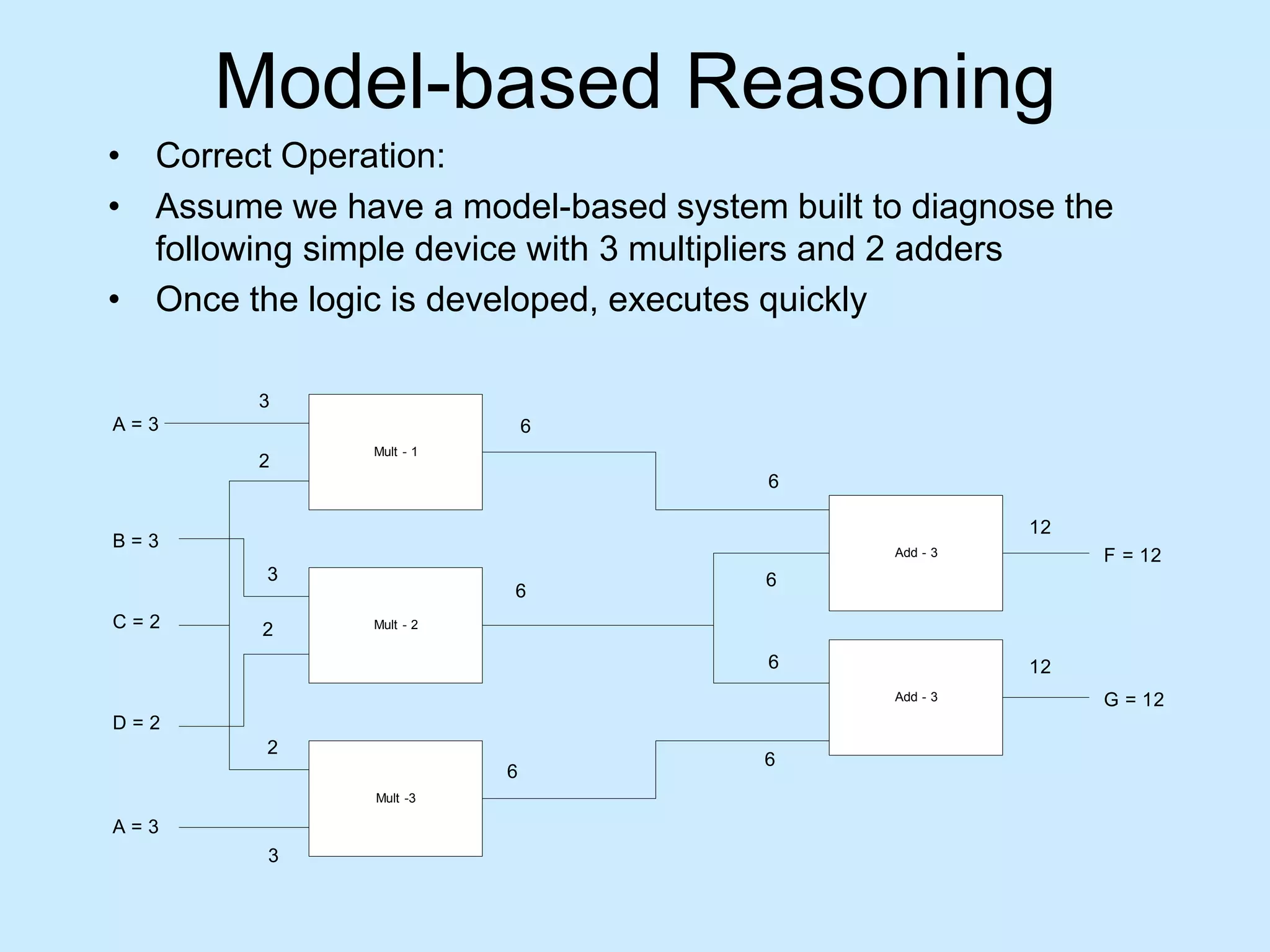 Artificial Intelligence Case Based And Model Based Reasoning Ppt