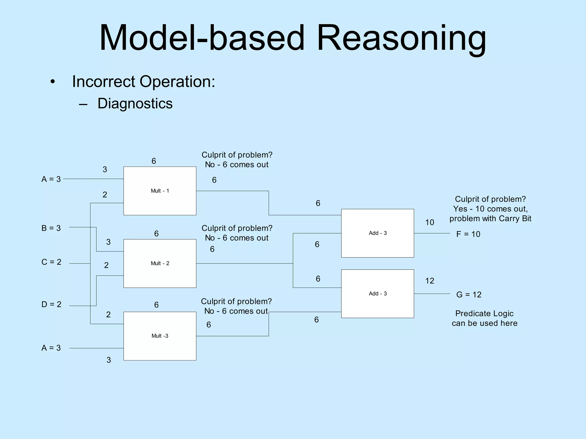 Artificial Intelligence Case Based And Model Based Reasoning Ppt