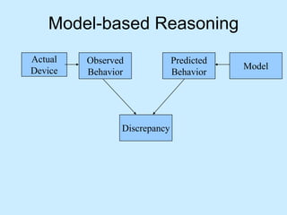 Artificial Intelligence: Case-based & Model-based Reasoning | PPT