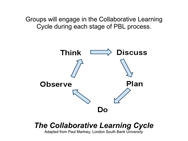 Case Based Problem Based Learning Ppt