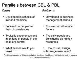 Case Based Problem Based Learning | PPT