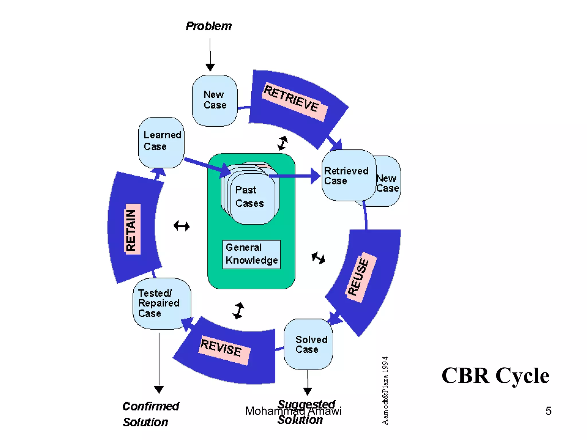 Case based reasoning | PDF