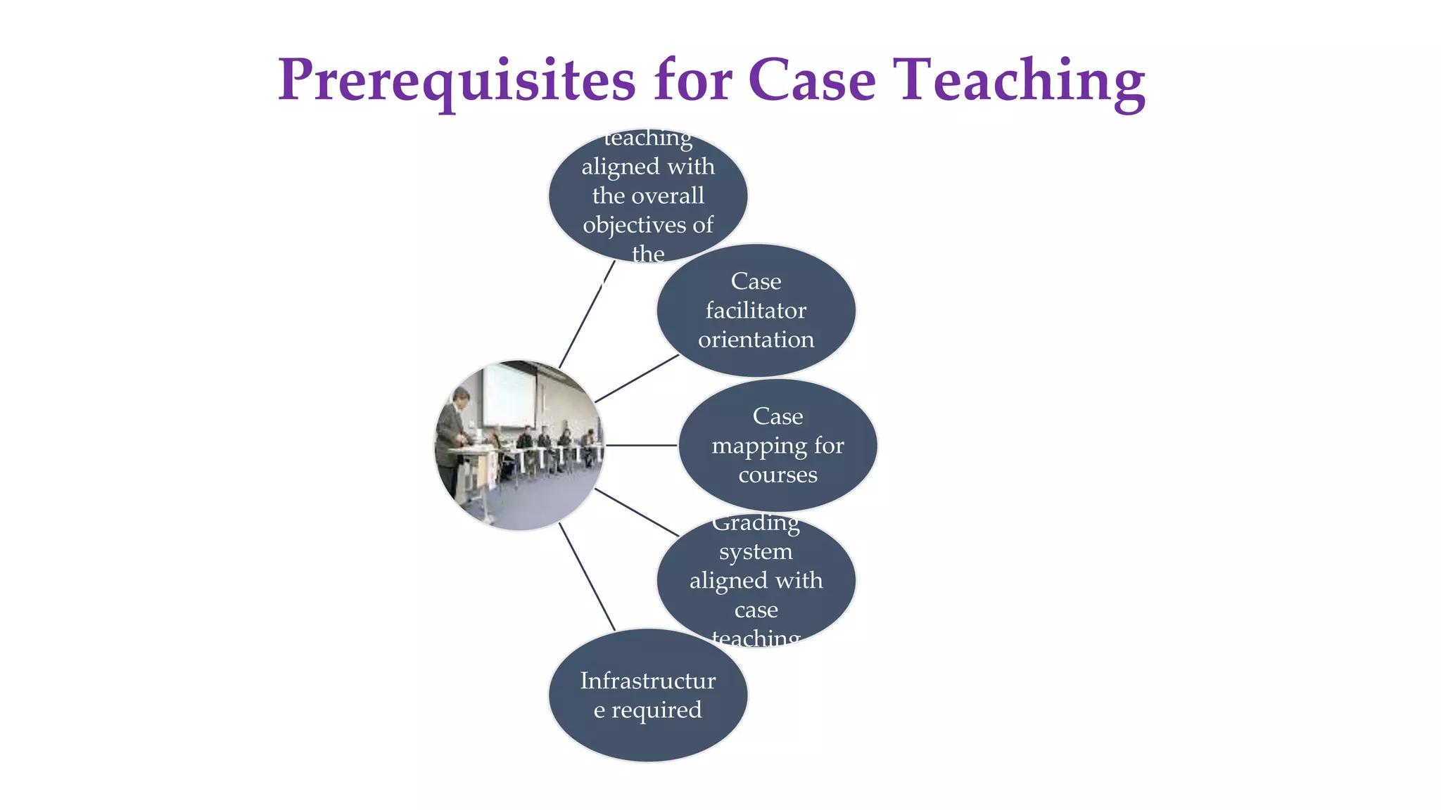 Case based teaching methodology_Dr. Shalini [Autosaved].pptx