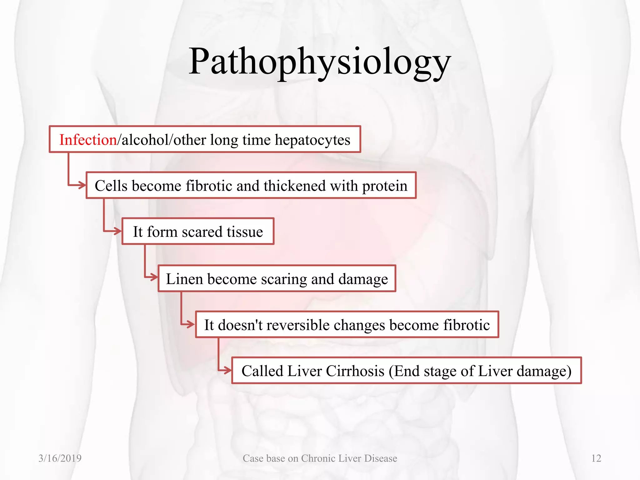 Case base presentation on chronic liver disease | PPTX