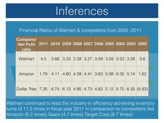 Supply Chain Management of Walmart | PDF | Retail Industry | Industries