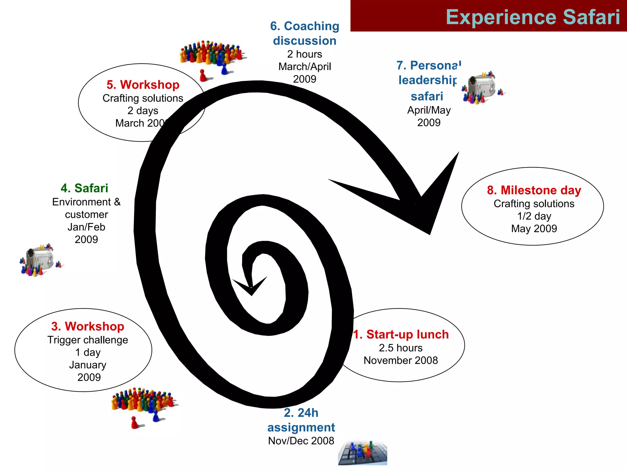 Casebook | PPT | Technology & Computing