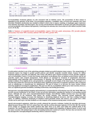 Case record...brain stem glioma | PDF