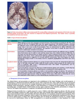 Case record...brain stem glioma | PDF