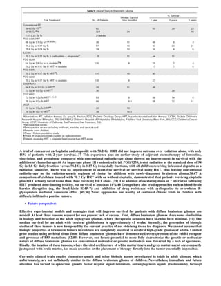 Case record...Tectal plate glioma | PDF