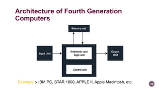 History of computer and their components sec 2.pdf