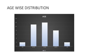 FSRT Fractionated Radiotherapy in Schwannoma | PPTX | Cancer | Diseases ...