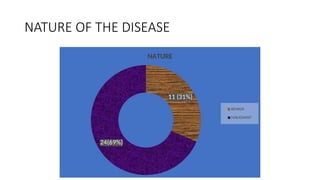 FSRT Fractionated Radiotherapy in Schwannoma | PPTX | Cancer | Diseases ...