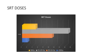 FSRT Fractionated Radiotherapy in Schwannoma | PPTX | Cancer | Diseases ...