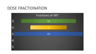 FSRT Fractionated Radiotherapy in Schwannoma | PPTX | Cancer | Diseases ...
