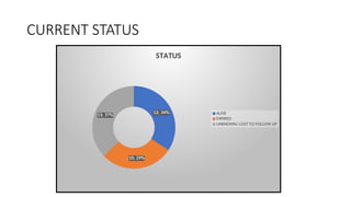 FSRT Fractionated Radiotherapy in Schwannoma | PPTX | Cancer | Diseases ...