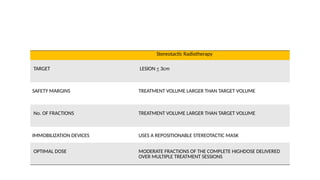 FSRT Fractionated Radiotherapy in Schwannoma | PPTX | Cancer | Diseases ...