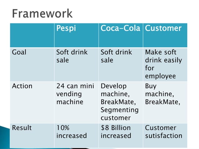 Case coca cola | PPT
