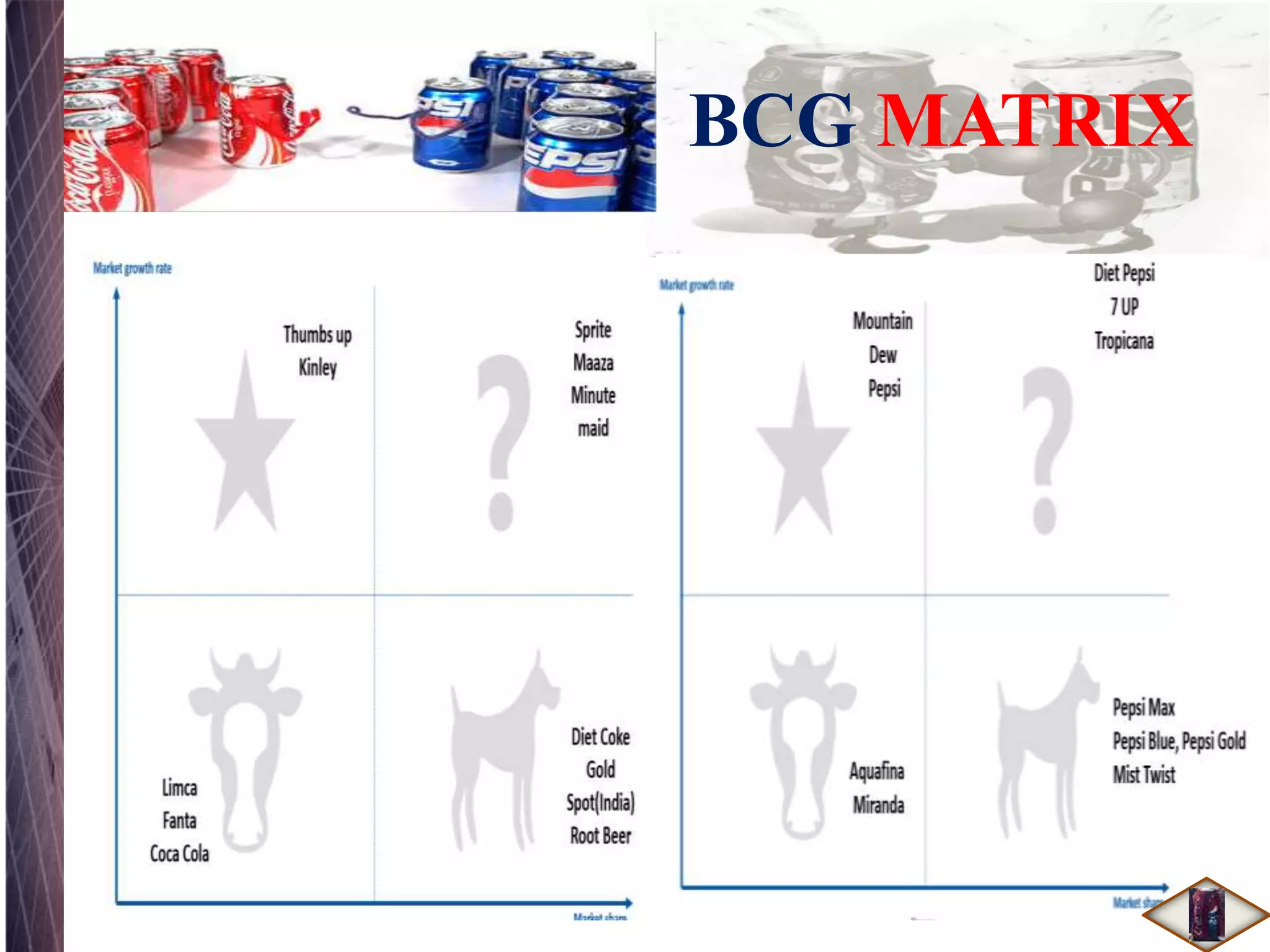 Case study coke vs pepsi | PPTX