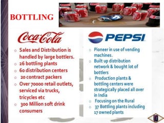 Case study coke vs pepsi | PPTX