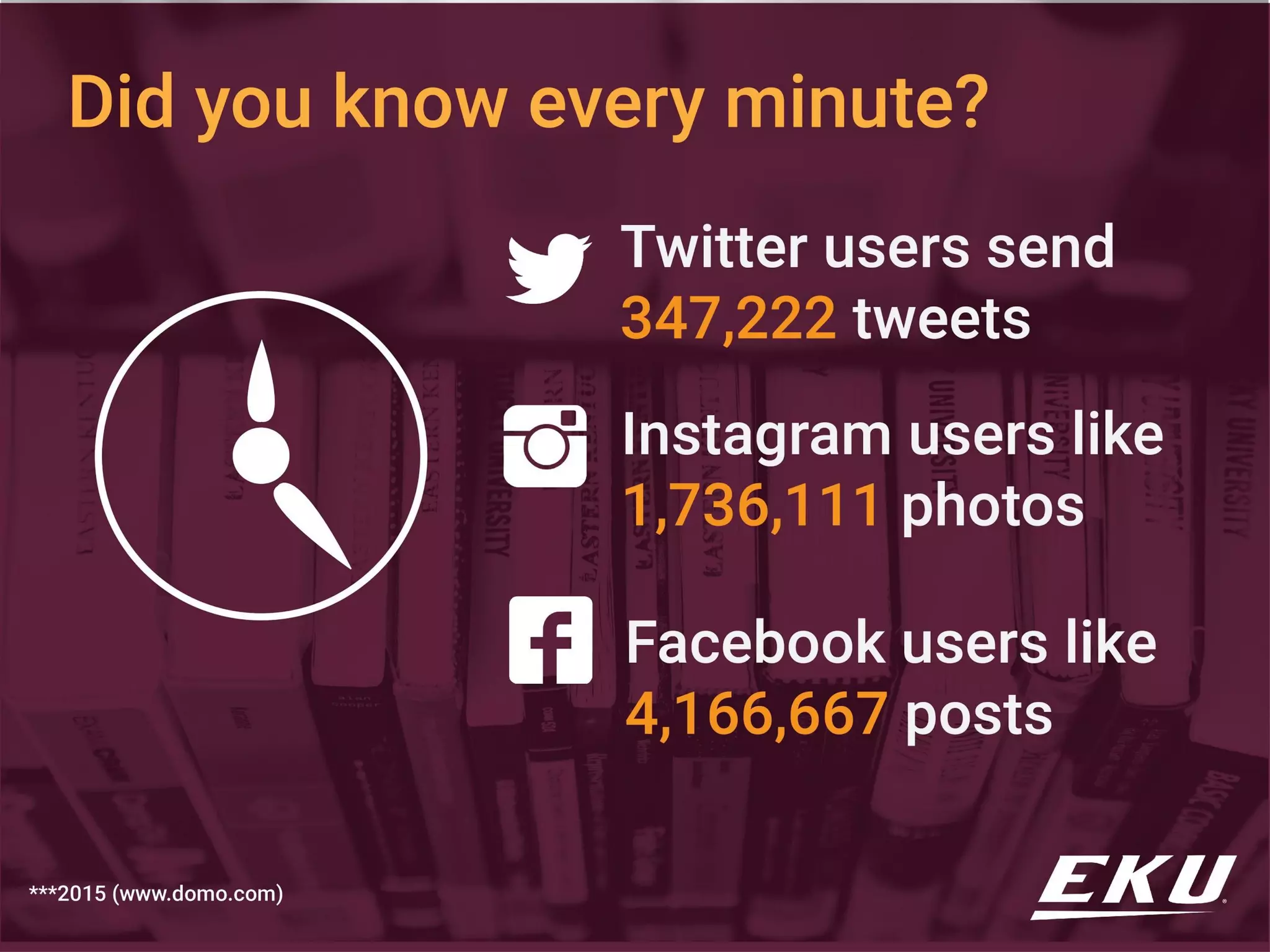 Social Media Strategy: How to Enhance University Brand through Campus Collaboration | PPT | Free ...