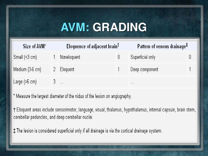 Organic Mood Disorder and AVM