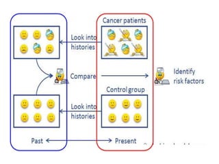 Epidemiological_Case_Control_Study_Design | PPT