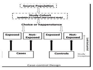 Epidemiological_Case_Control_Study_Design | PPT
