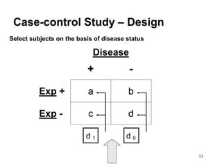 Epidemiological_Case_Control_Study_Design | PPT