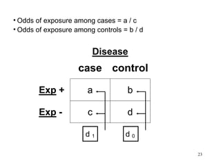 Epidemiological_Case_Control_Study_Design | PPT