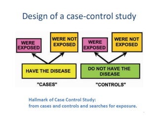 Epidemiological_Case_Control_Study_Design | PPT