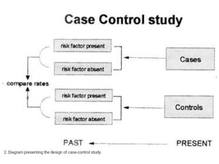 Epidemiological_Case_Control_Study_Design | PPT