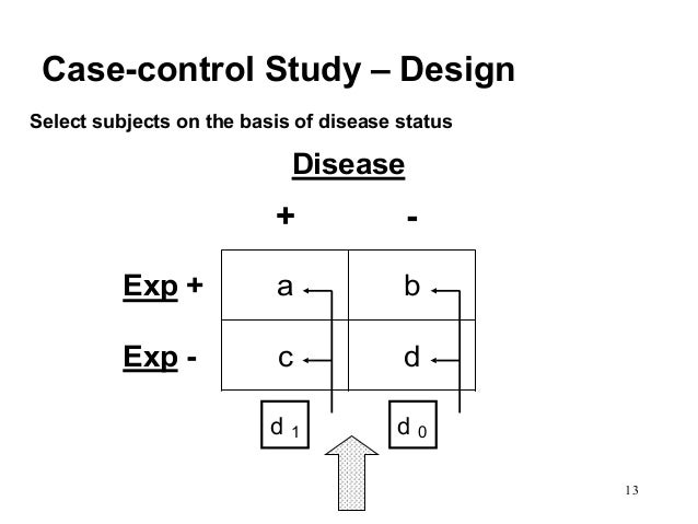 Epidemiological_Case_Control_Study_Design