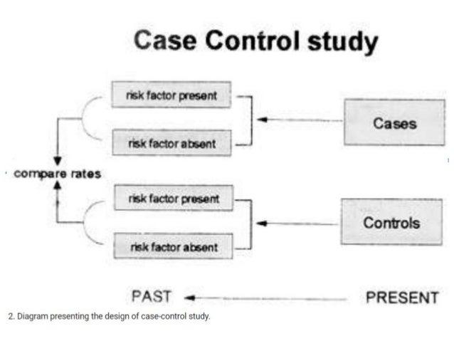 Epidemiological_Case_Control_Study_Design