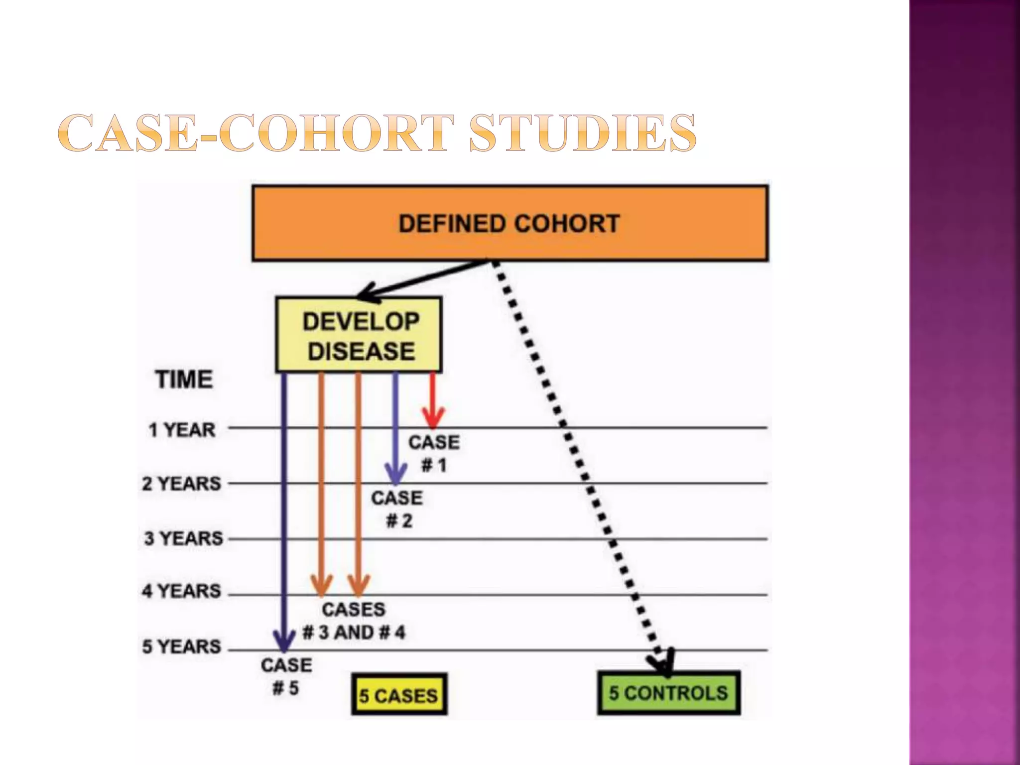 Case control & cohort study | PPTX