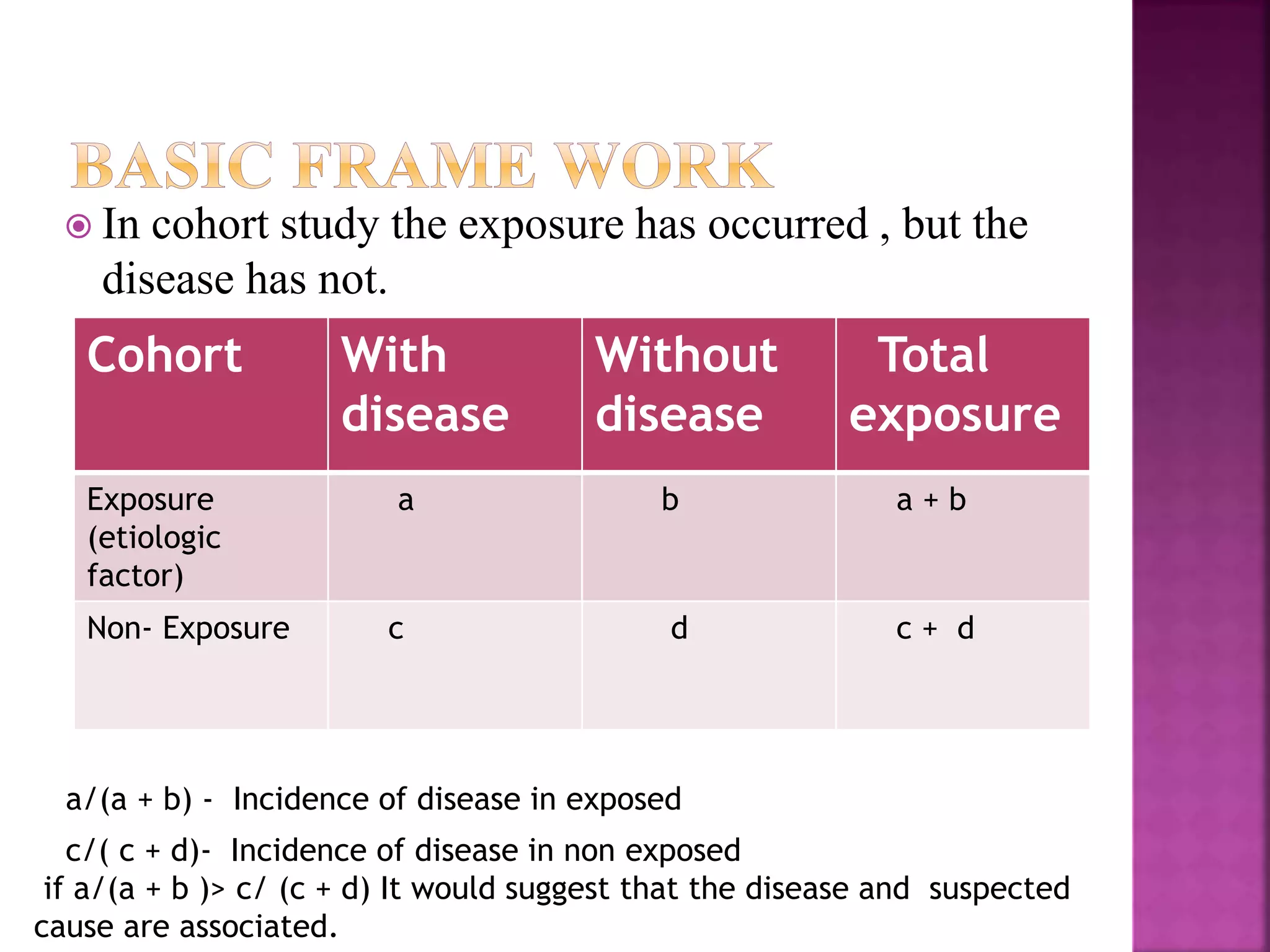 Case control & cohort study | PPTX