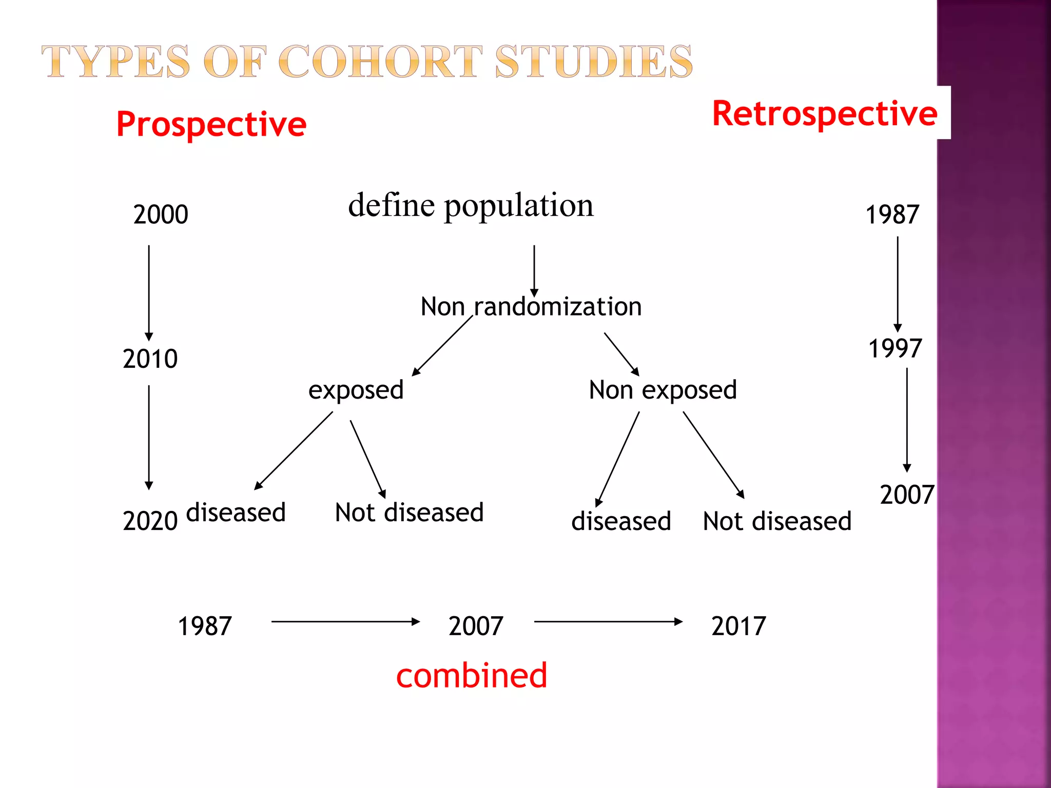 Case control & cohort study | PPTX