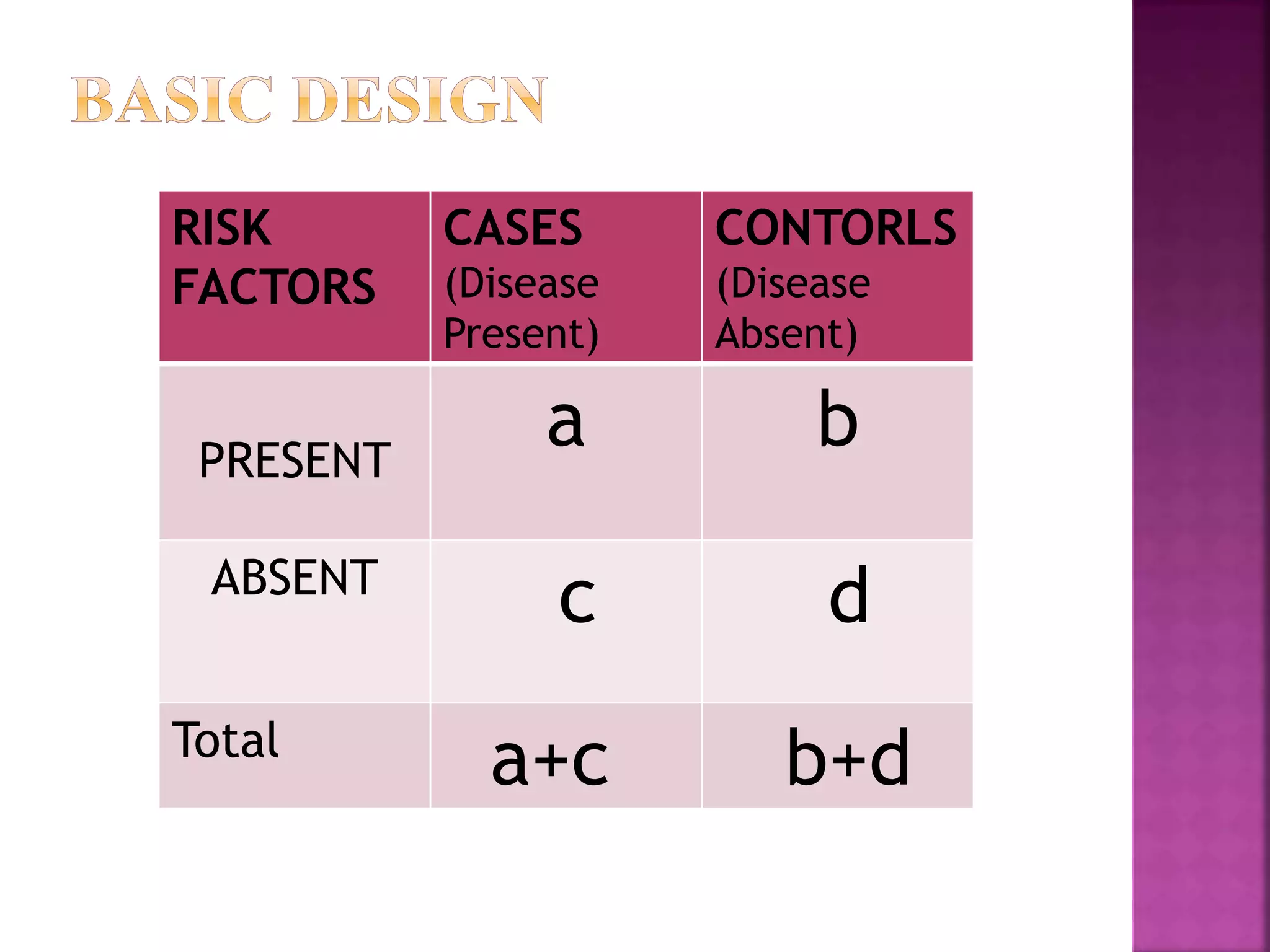 Case control & cohort study | PPTX