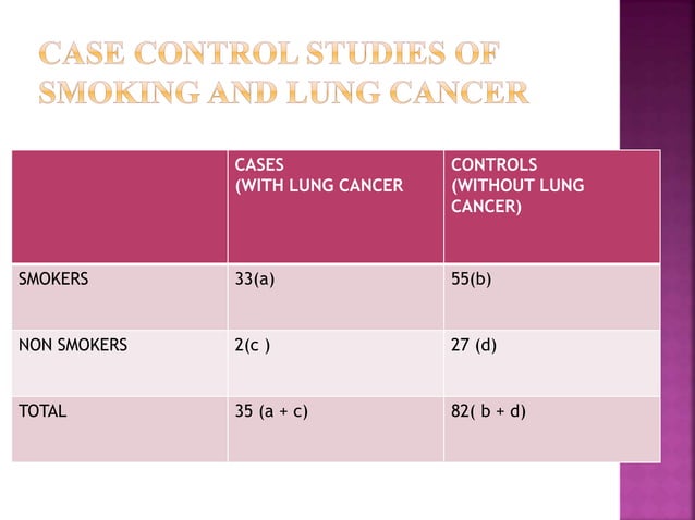 Case control & cohort study | PPTX