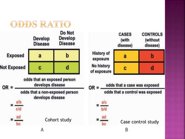 Case control & cohort study | PPTX