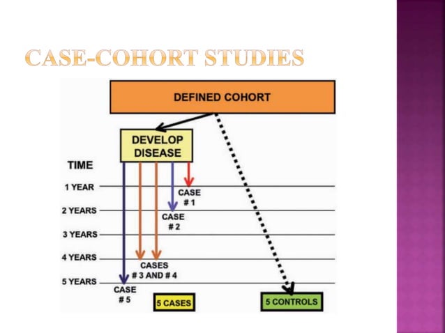Case control & cohort study | PPTX
