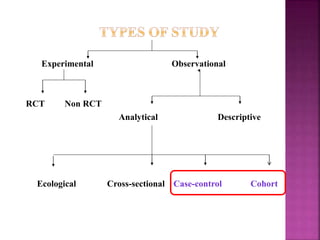 Case control & cohort study | PPTX