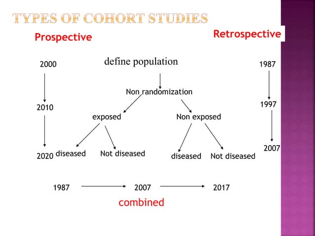 Case control & cohort study | PPTX