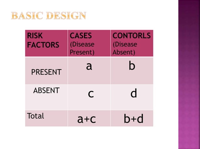 Case control & cohort study | PPTX