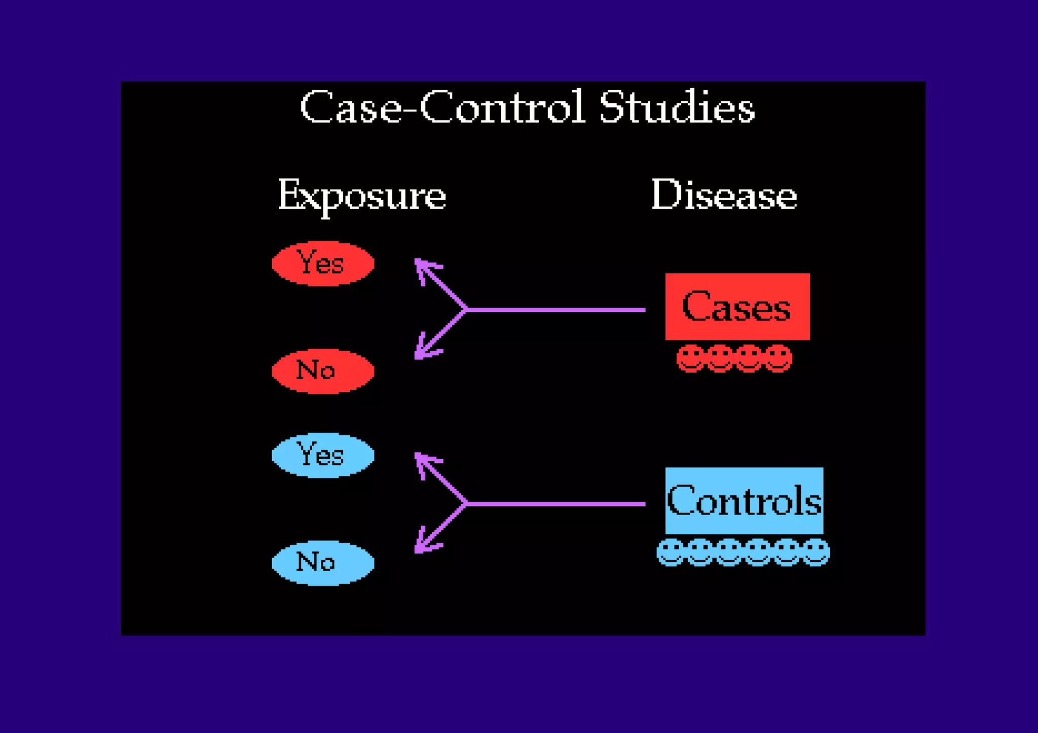 Case control, cohort study, davaalkham | PDF