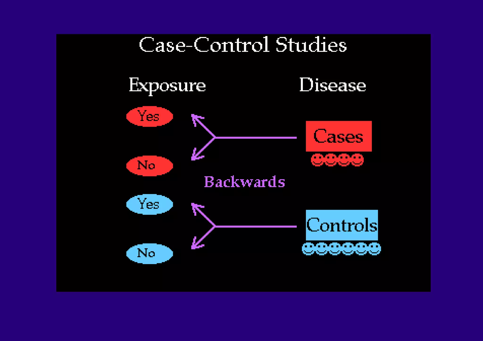 Case control, cohort study, davaalkham | PDF