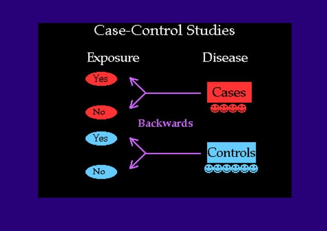Case control, cohort study, davaalkham | PDF