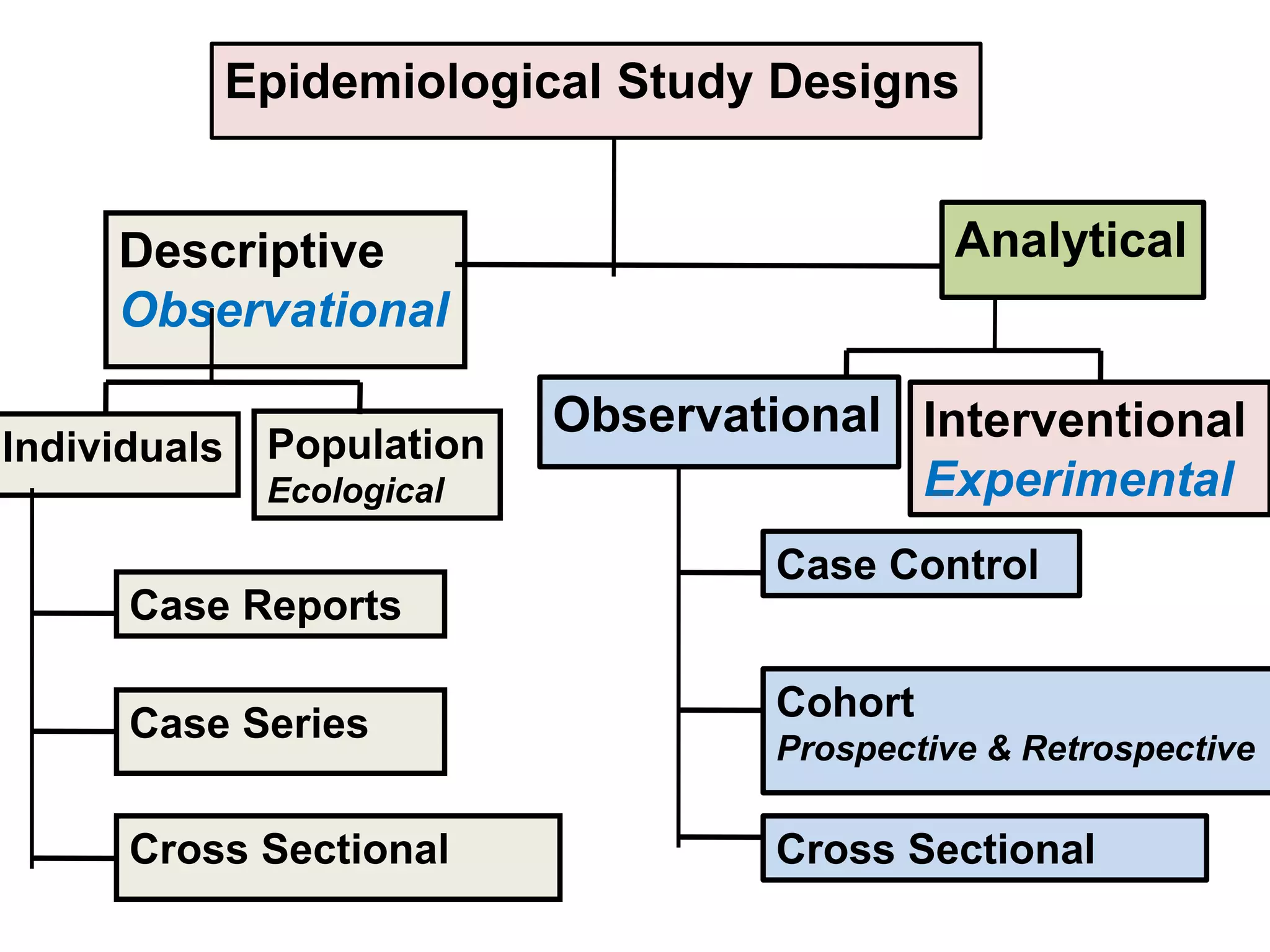 Case control design | PPT