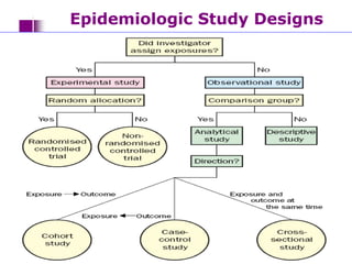Case control design | PPT